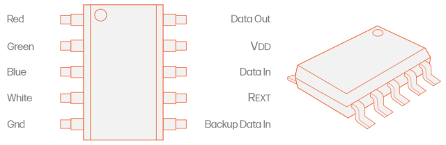 UCS7604 | Technical specs of pixel protocol UCS7604 - Advatek