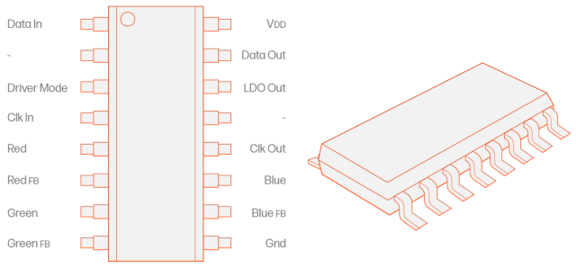 SM16716 | Technical specs of pixel protocol SM16716 - Advatek