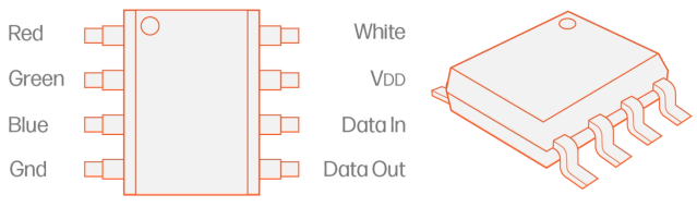 UCS2904 | Technical specs of pixel protocol UCS2904 - Advatek