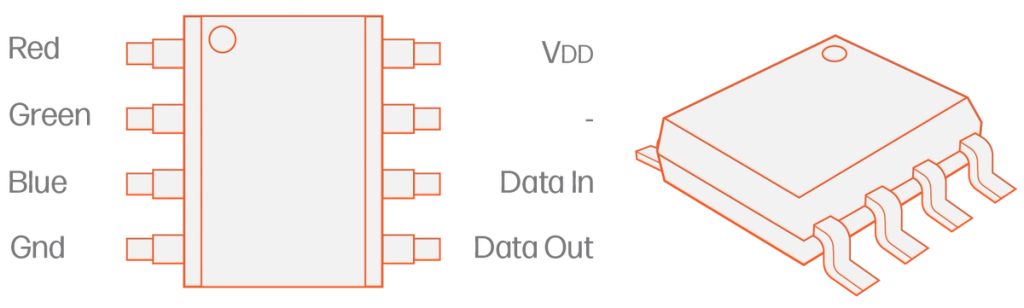 WS2811 | Technical specs of pixel protocol WS2811 - Advatek
