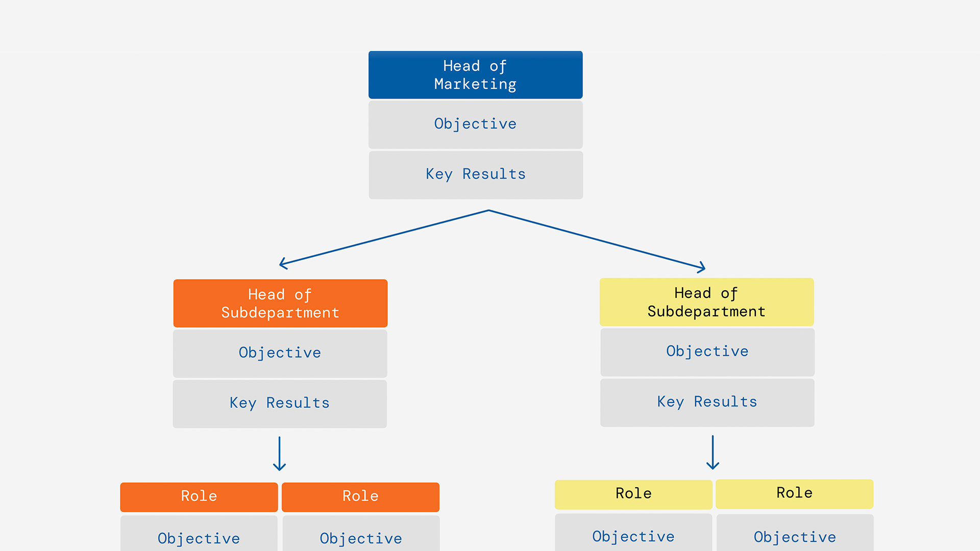 AI-Powered OKR Template | Tome