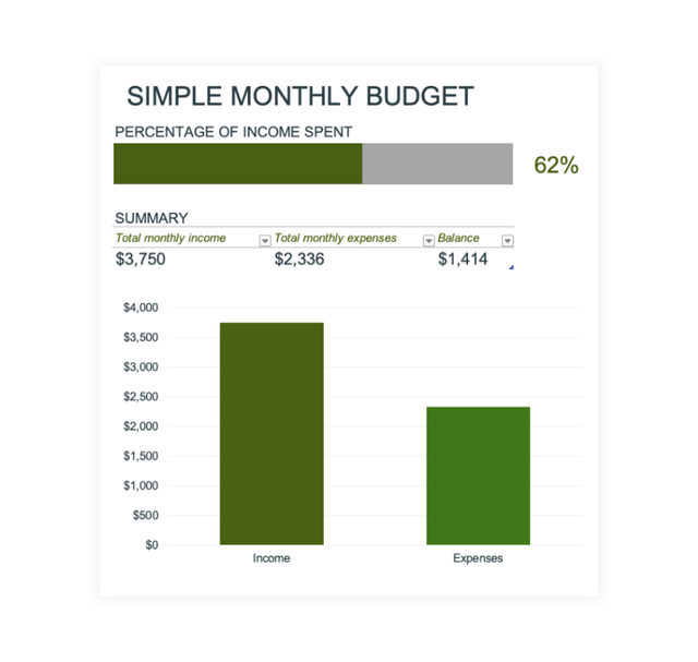 Free Budget Templates | Manage Your Finances