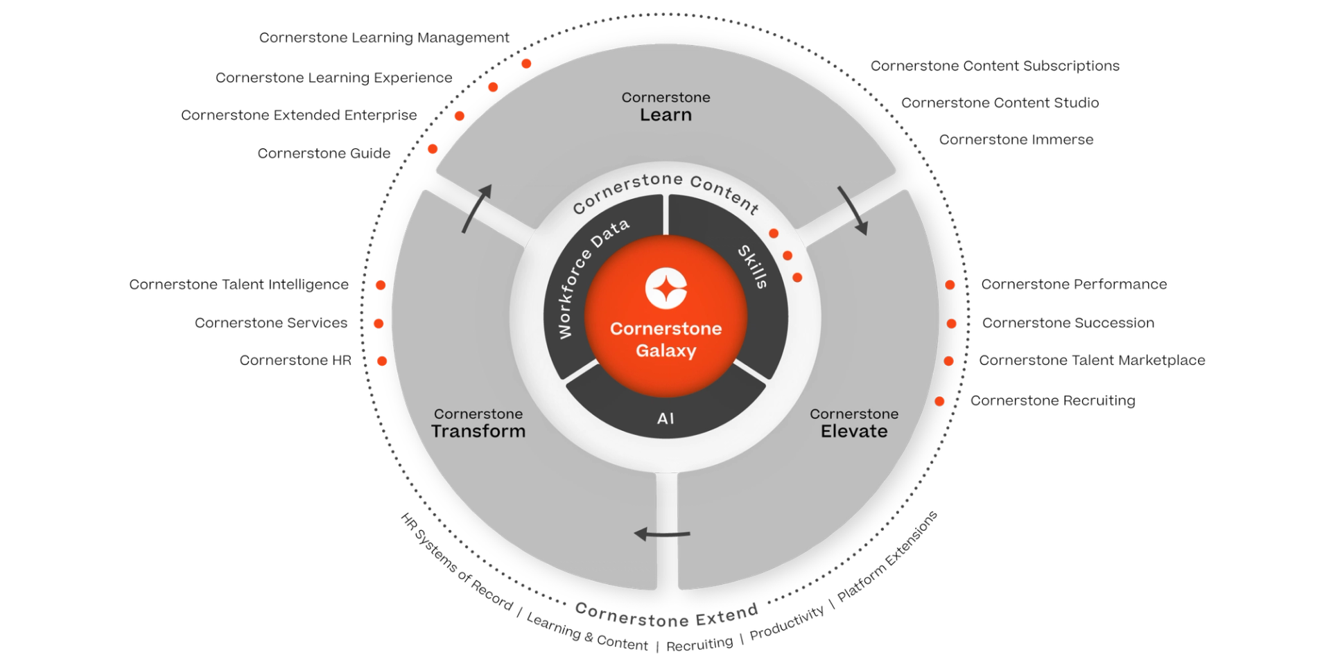 TalentLink Recruitment: Hire & Retain Top Talent with AI | Cornerstone