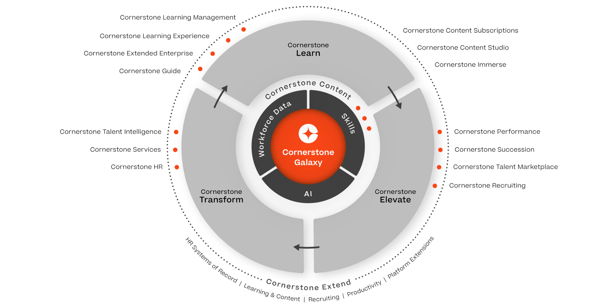 TalentLink Recruitment: Hire & Retain Top Talent with AI | Cornerstone