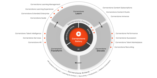 TalentLink Recruitment: Hire & Retain Top Talent with AI | Cornerstone
