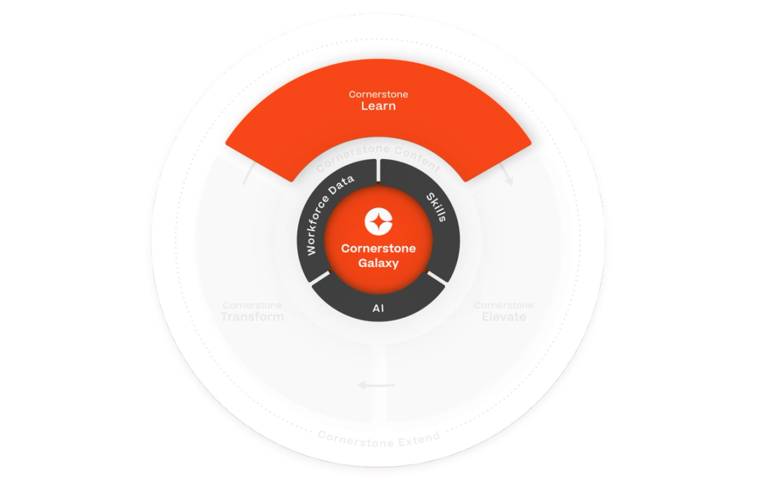 Why Cornerstone: Powering The Future Ready Workforce