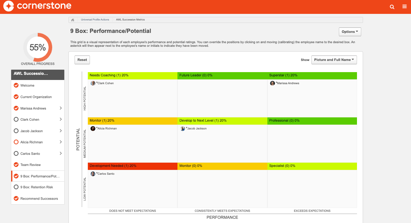 Succession | Cornerstone