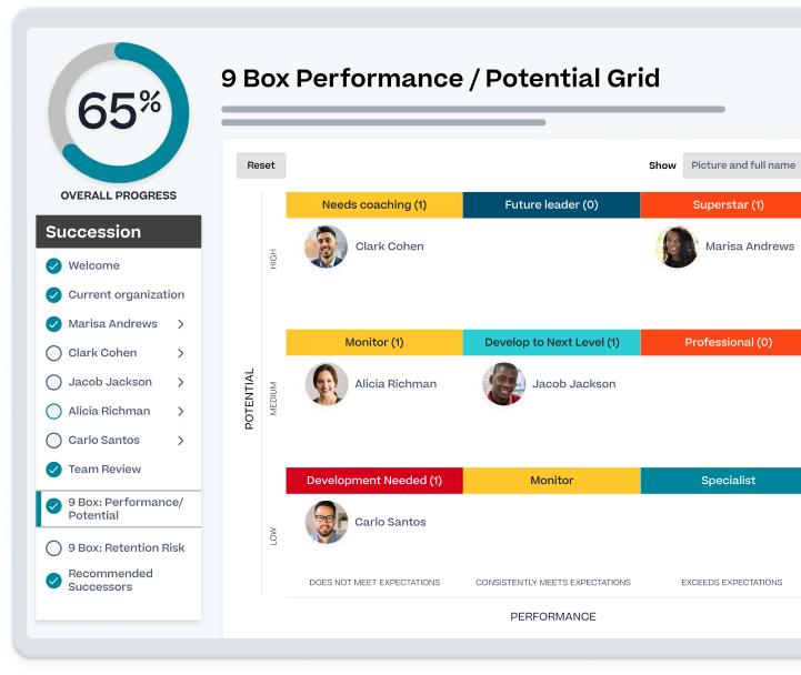 Succession | Cornerstone