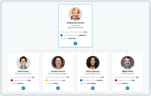 Human Capital Management Software: AI-Powered Solution|Cornerstone