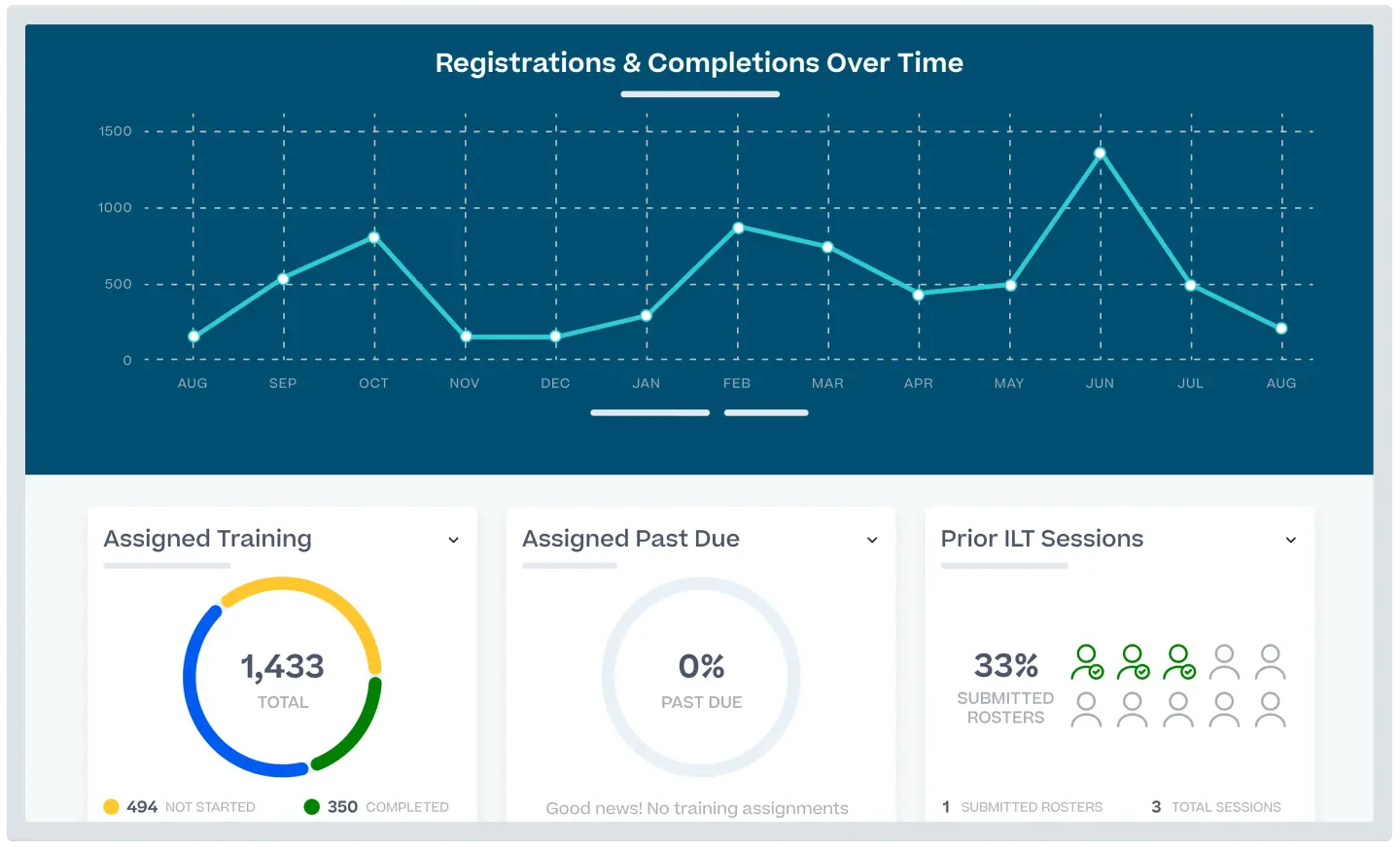 Learning Management System: Experience-Driven LMS | Cornerstone
