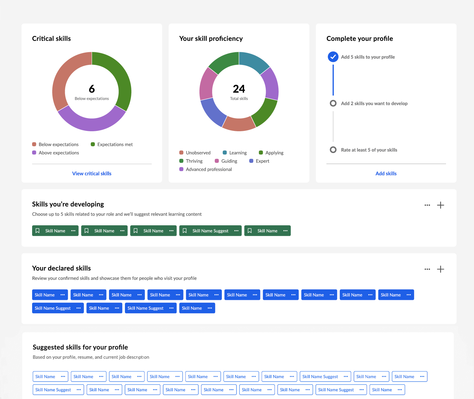 Put Skills AI at the Center of Your Talent Strategy