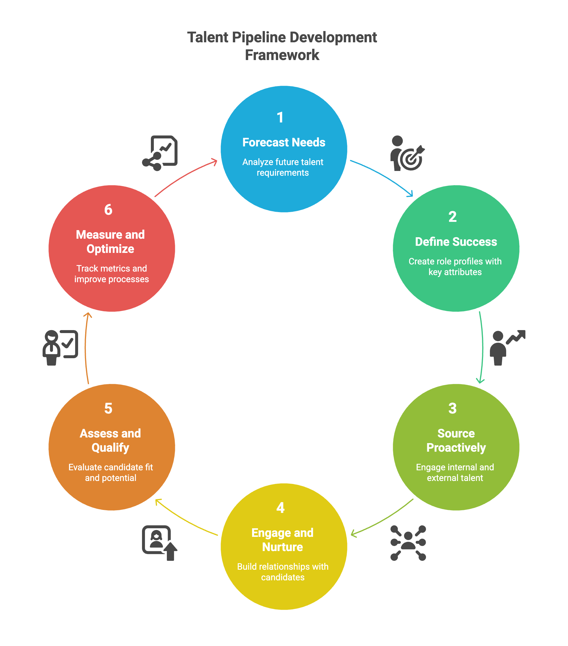 How to Develop a Talent Pipeline: A 6-Step Strategy | Cornerstone