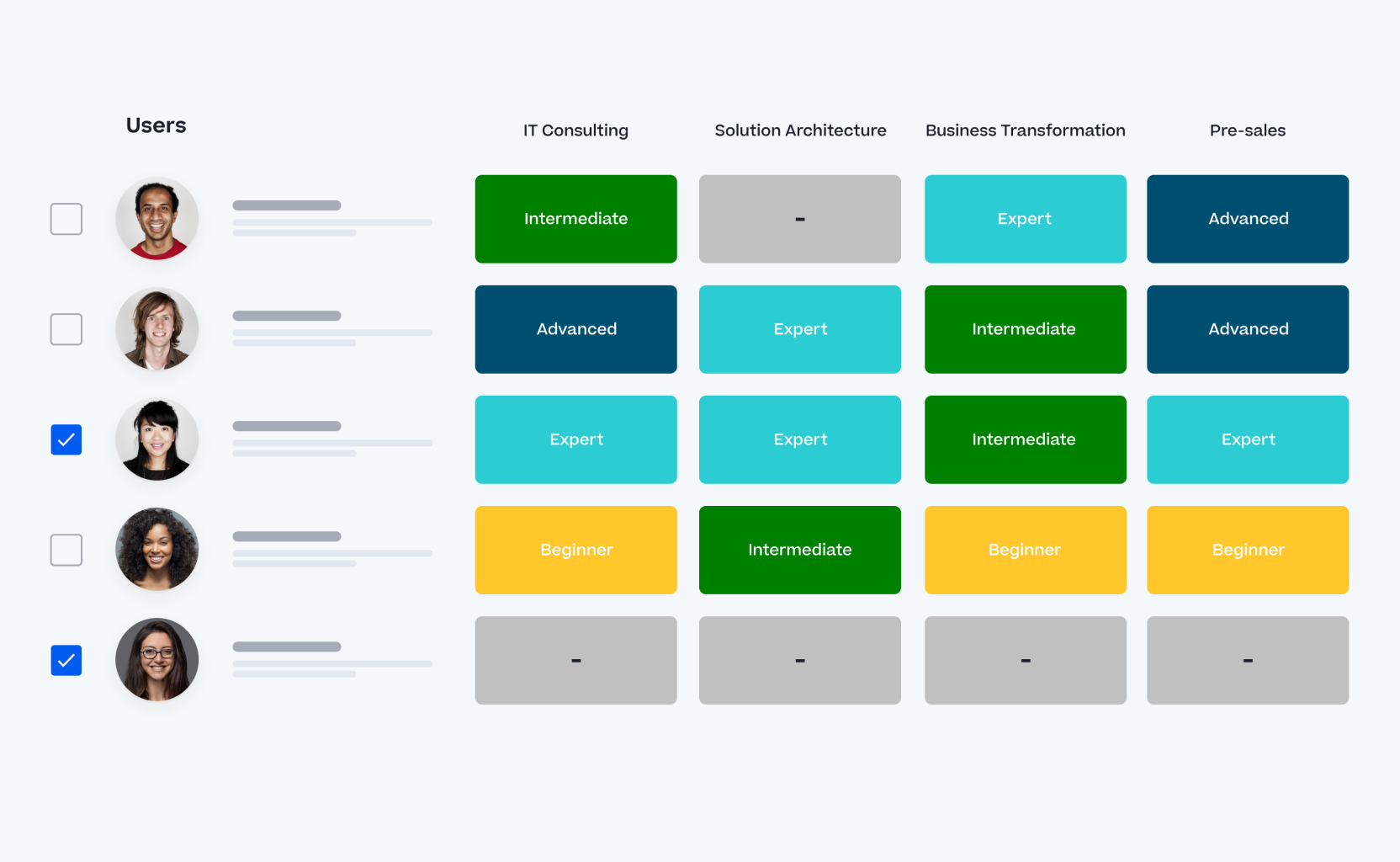 Skills across everything we do