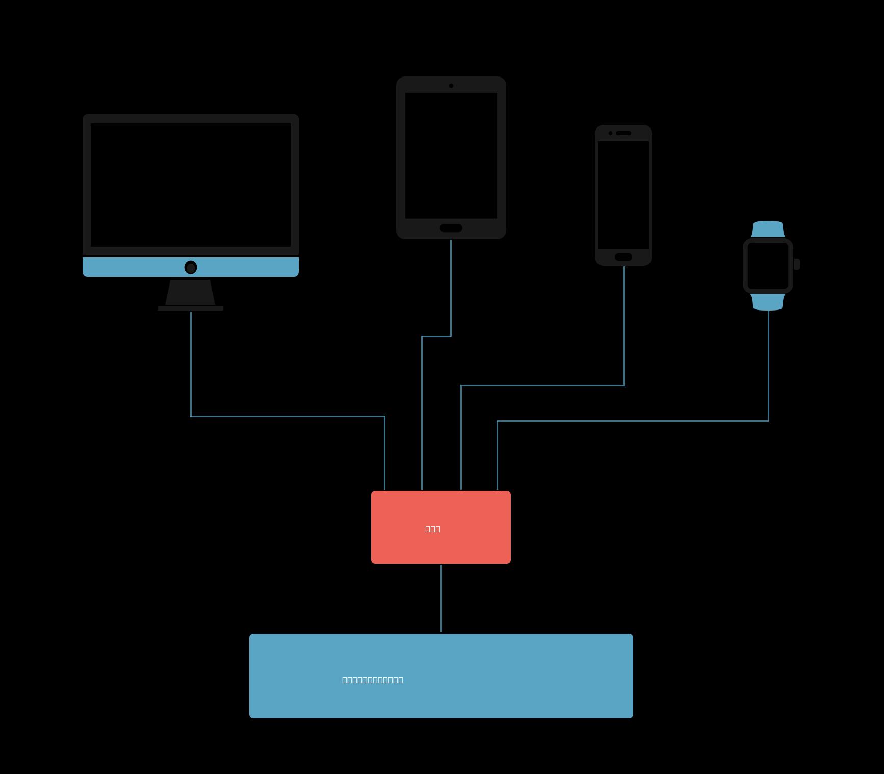 Headless CMS vs Monolithic CMS