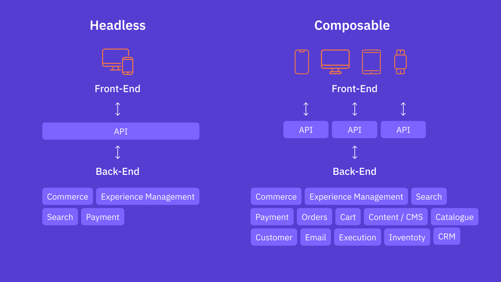 Composable content platform