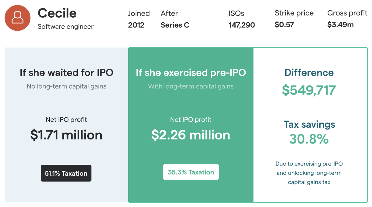 Here's how to get the most out of your pre-IPO stock options — Secfi