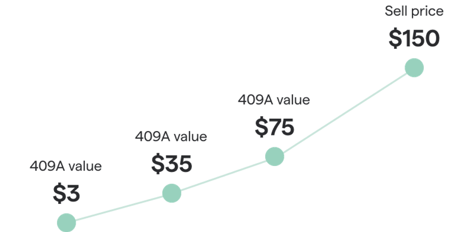 Incentive stock options (ISOs) and taxes: the complete guide — Secfi