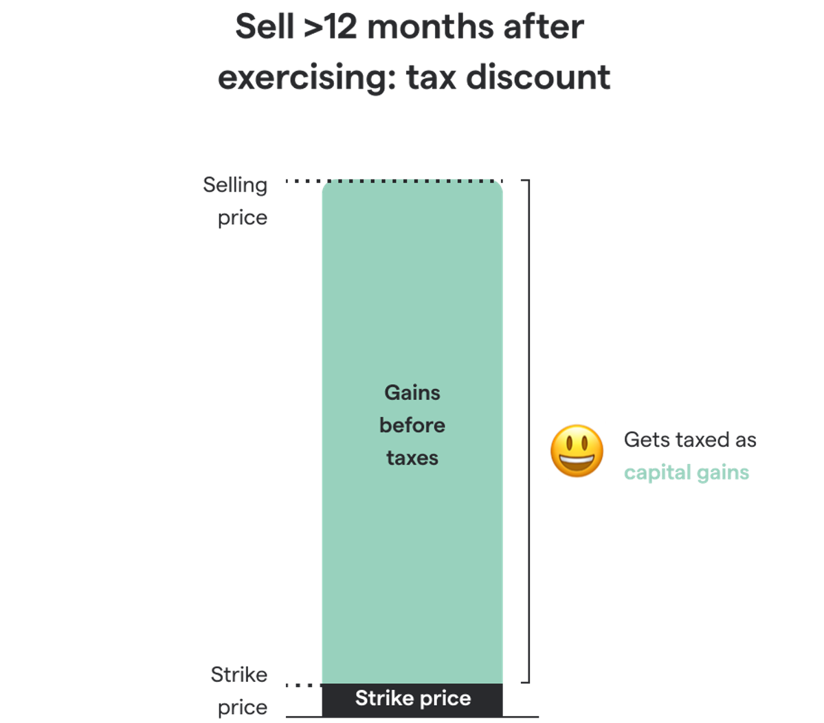Incentive stock options (ISOs) and taxes: the complete guide — Secfi