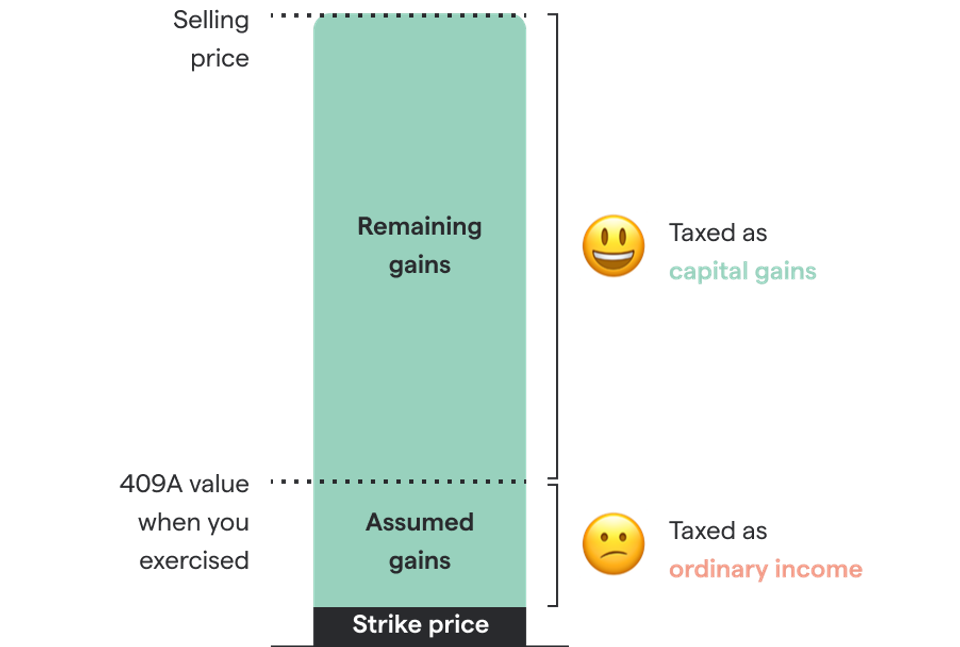 Non-qualified stock options (NSOs) & taxes: The complete guide — Secfi