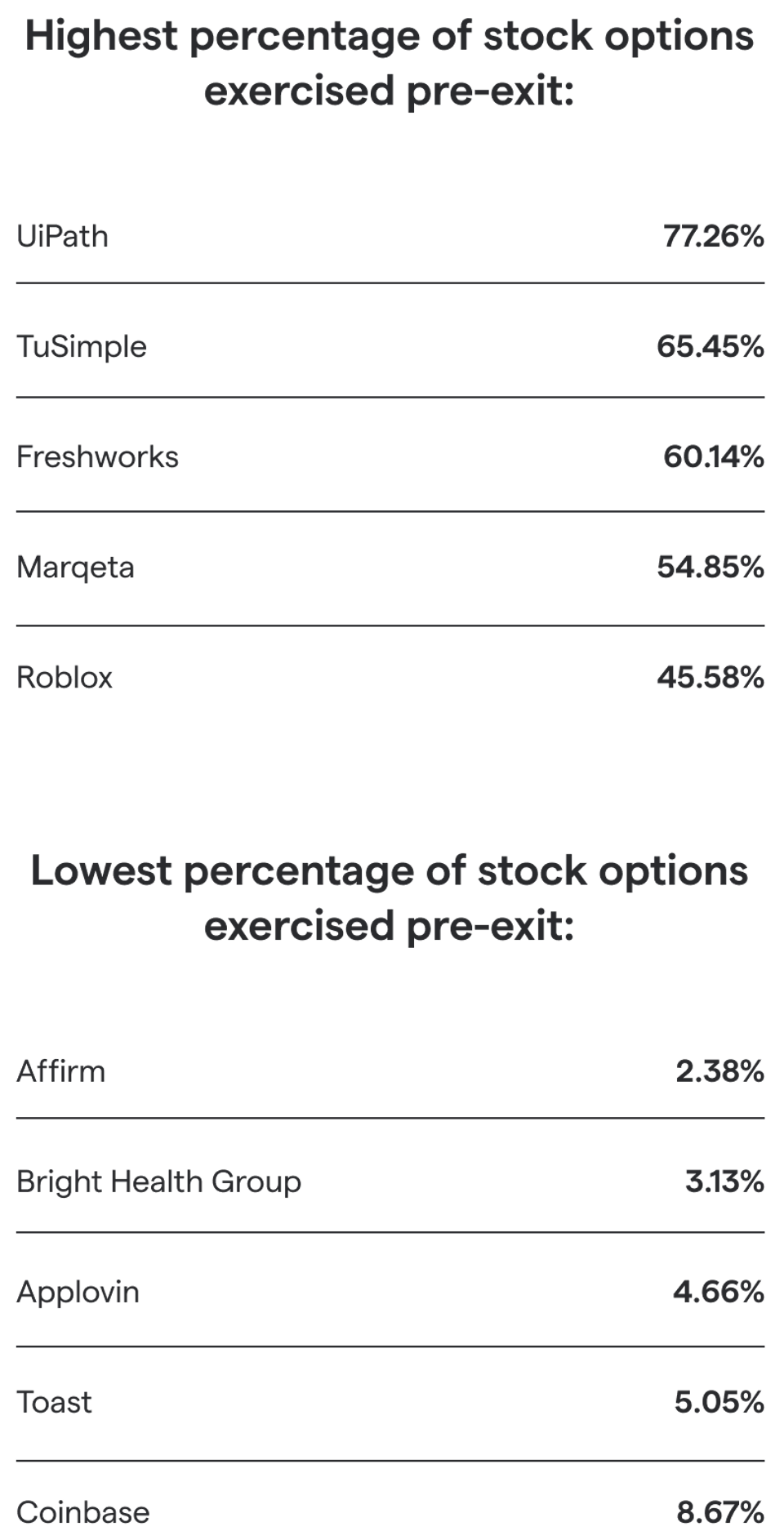 2021 State of Stock Options Report — Secfi
