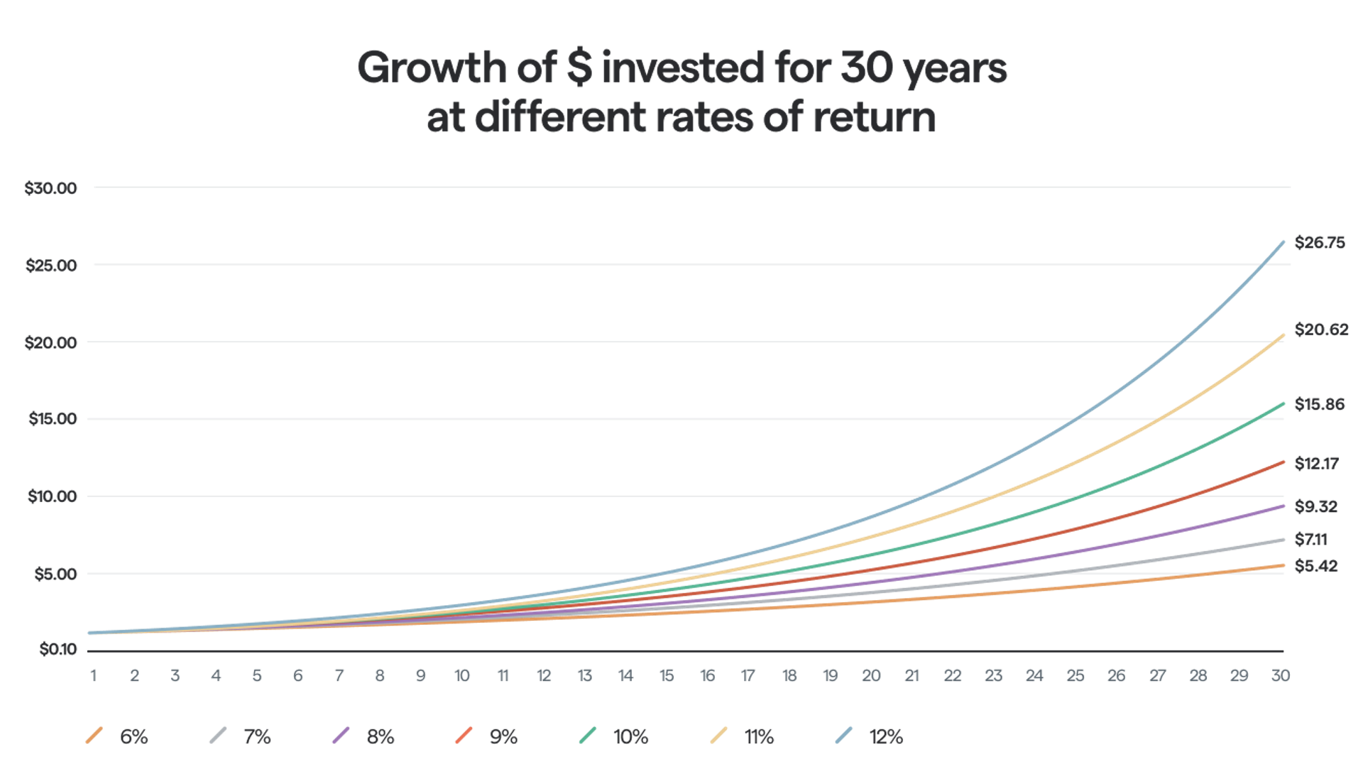 Investing with Secfi Wealth — Secfi