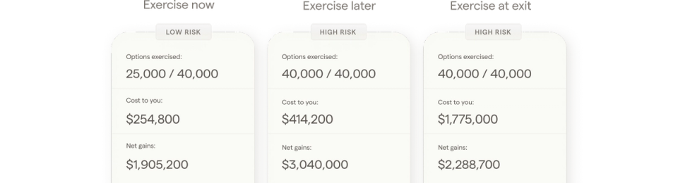 Introducing the Equity Planner: A simple way to make informed decisions ...
