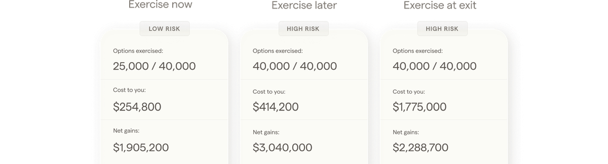 Introducing the Equity Planner: A simple way to make informed decisions ...