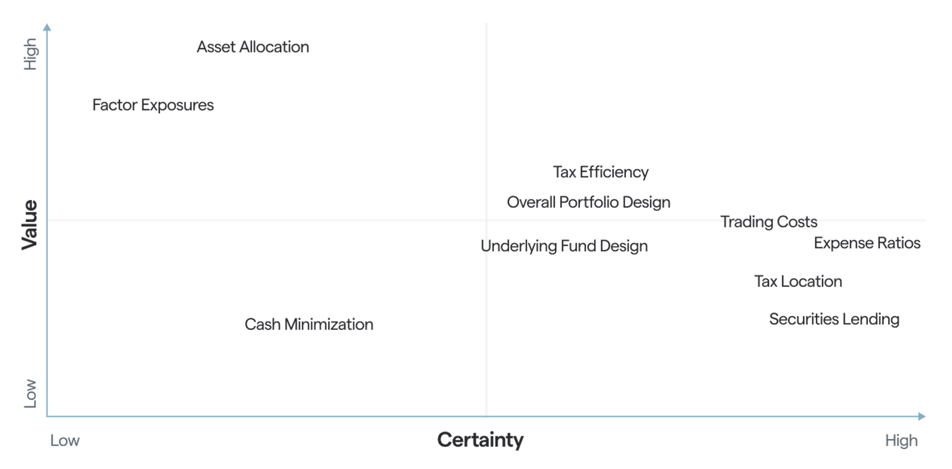 Investing with Secfi Wealth — Secfi