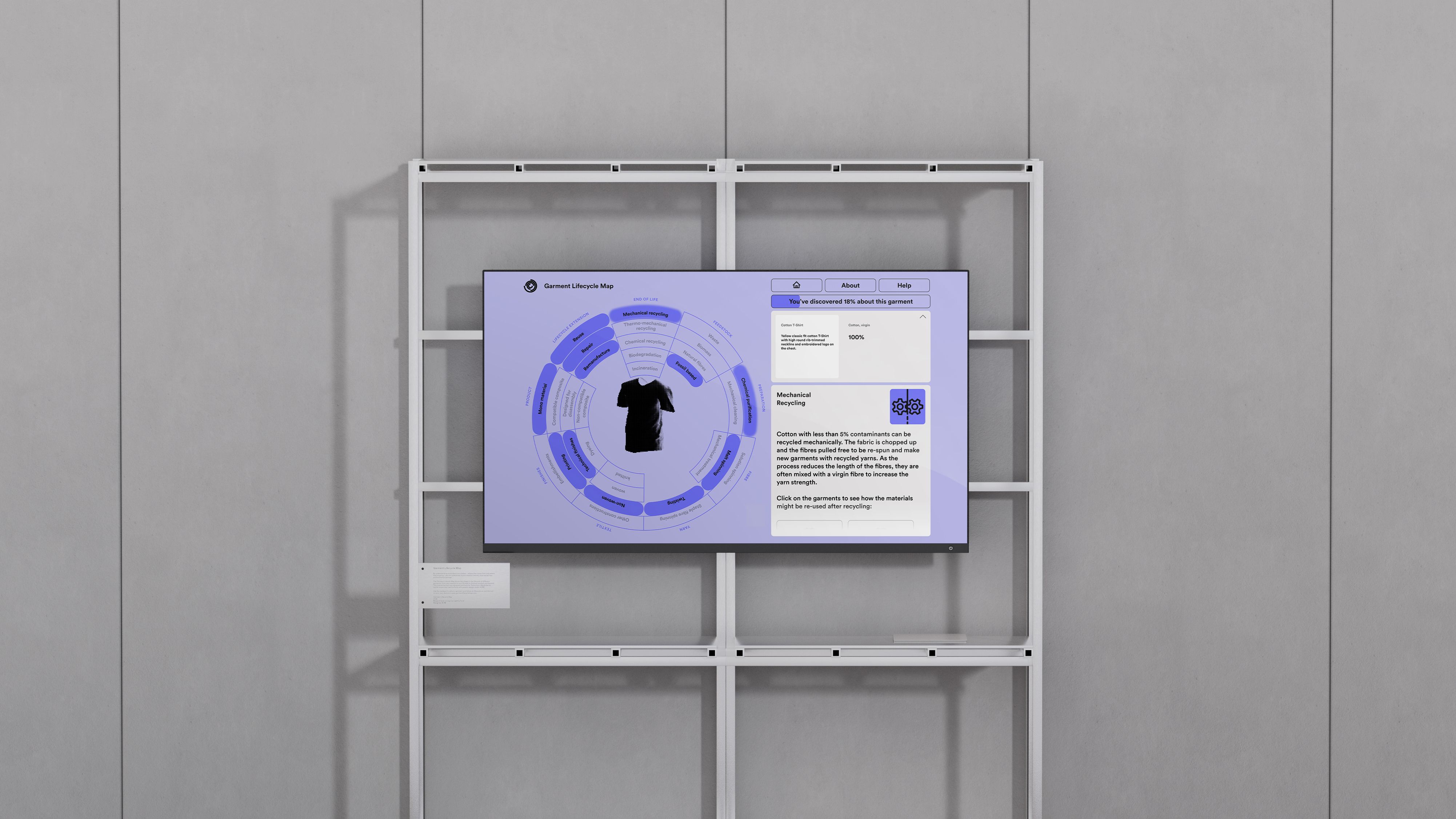 Garment Lifecycle Map