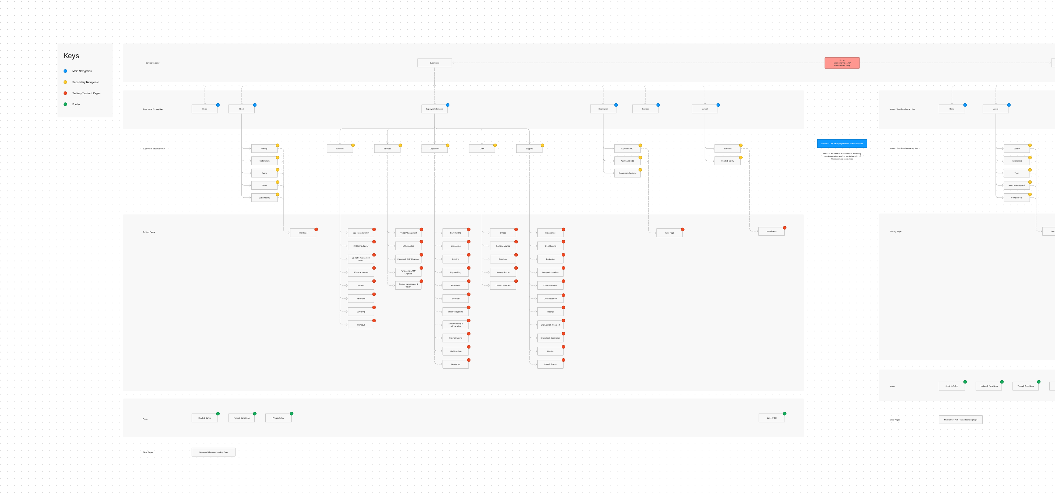 Orams Marine | Mate Stancich