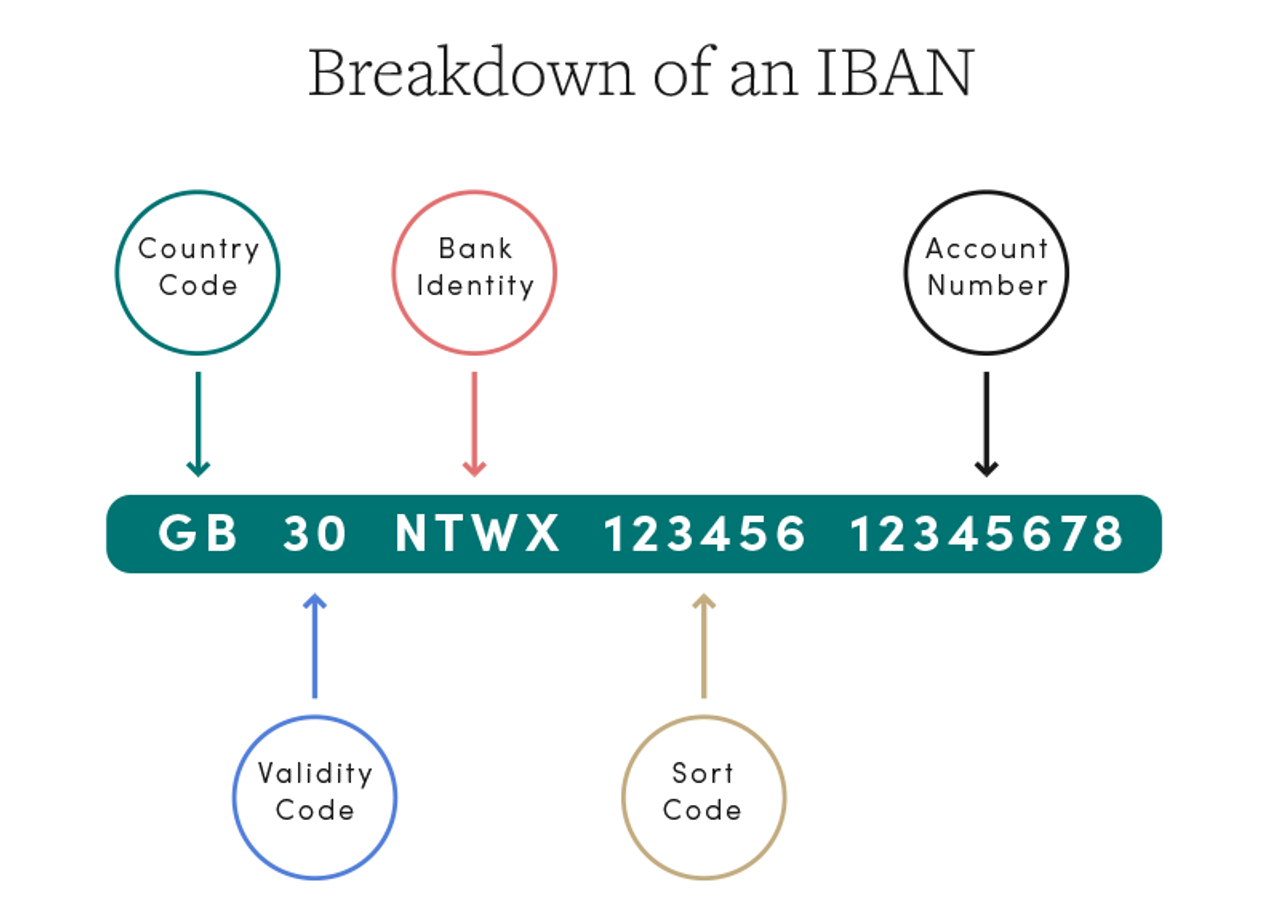 VIBANs vs. IBANs | Clear Treasury