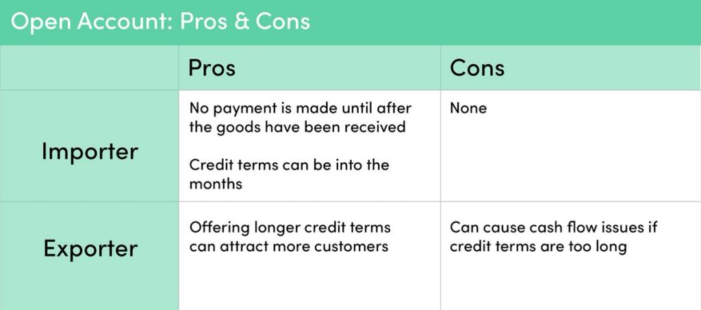 Payment Methods In International Trade - Clear Treasury