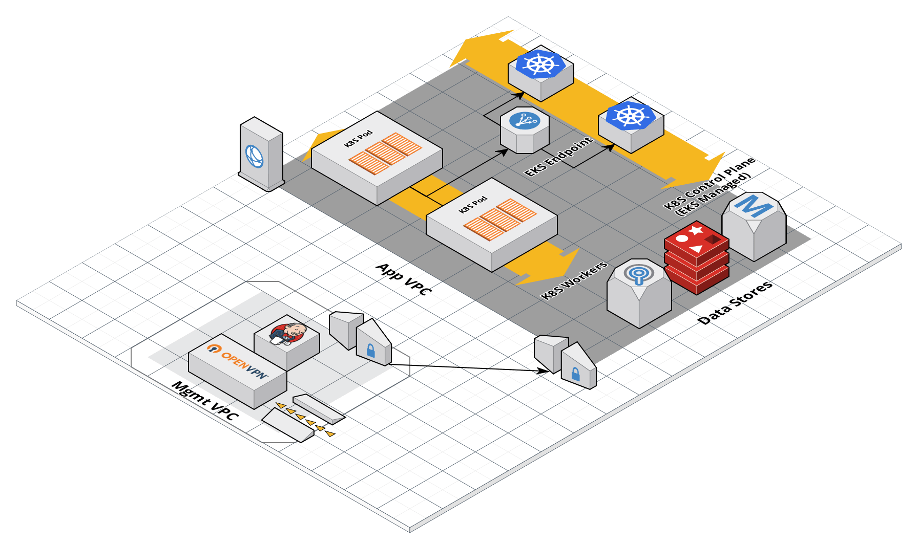 How to Build an End to End Production Grade Architecture on AWS Part 2