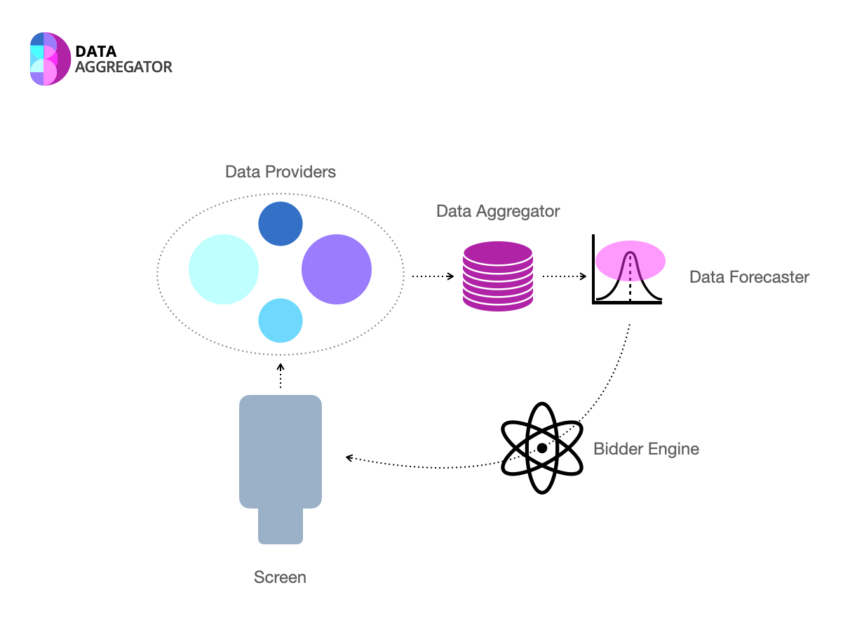 Data Aggregator and Reach Forecaster | Technology | Taggify
