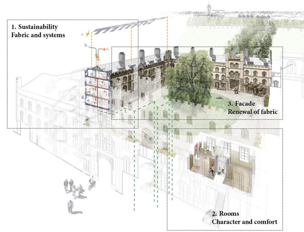 New Court wins at Cambridge Design Awards → 5th Studio