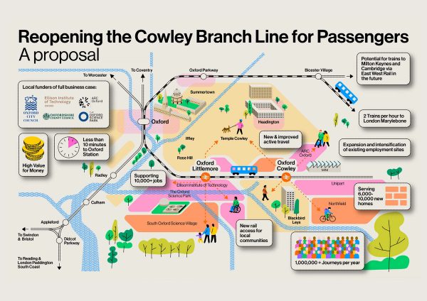Cowley Branch Line – Infrastructure Place Study → 5th Studio