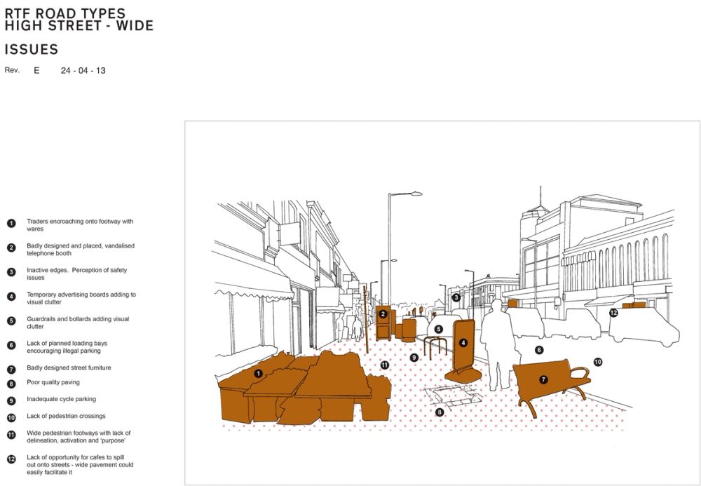 London’s Road Typologies → 5th Studio