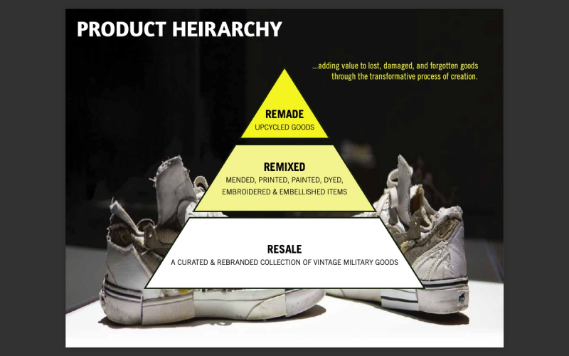 Brook Strong Bergland