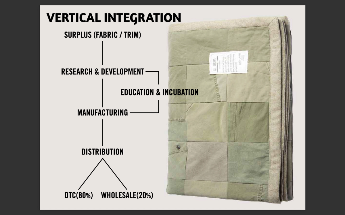 Brook Strong Bergland