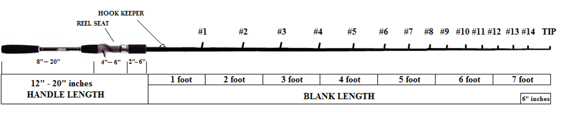 Everything You Need To Know Before Buying A New Fishing Rod