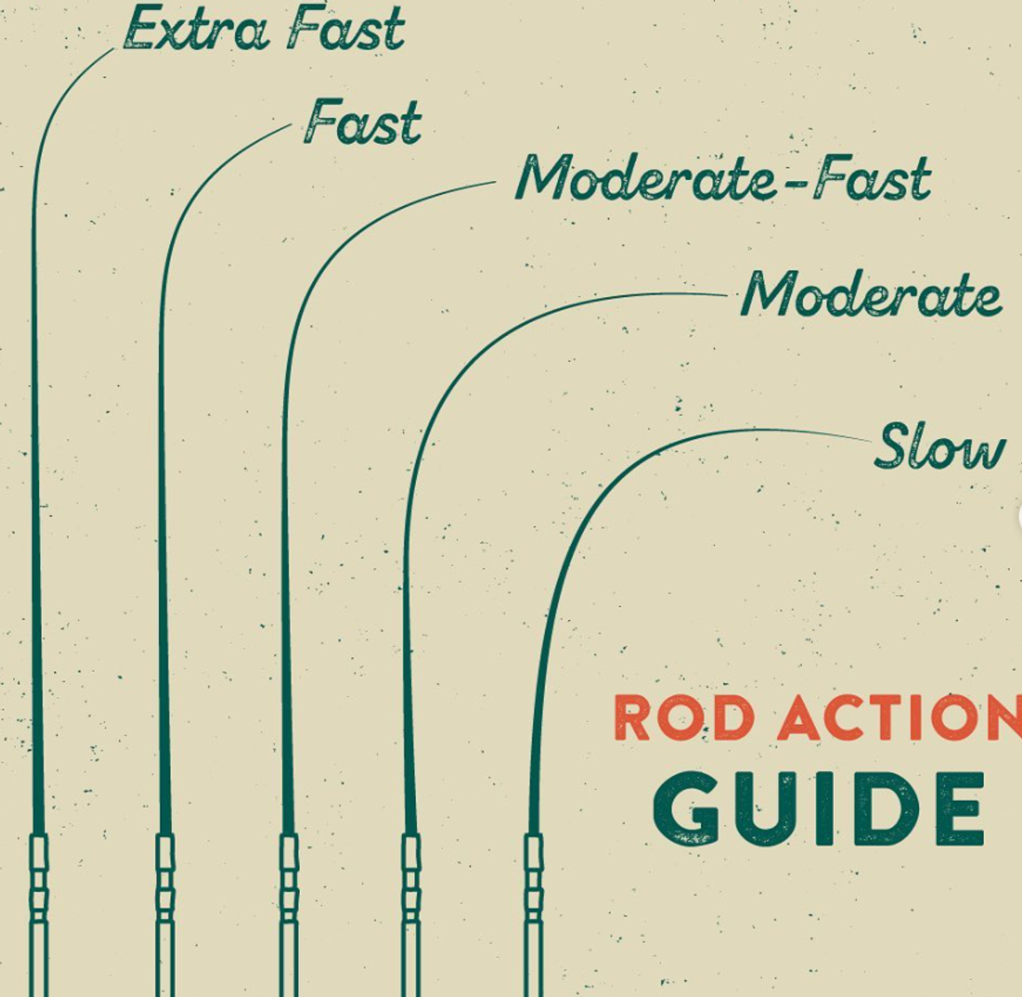 The Best Bass Casting Rod Under $100: One Go-To Pole That Can Do It All