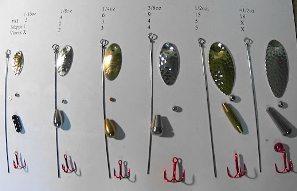 Why Are Inline Spinners Still The Best Trout Fishing Lures?