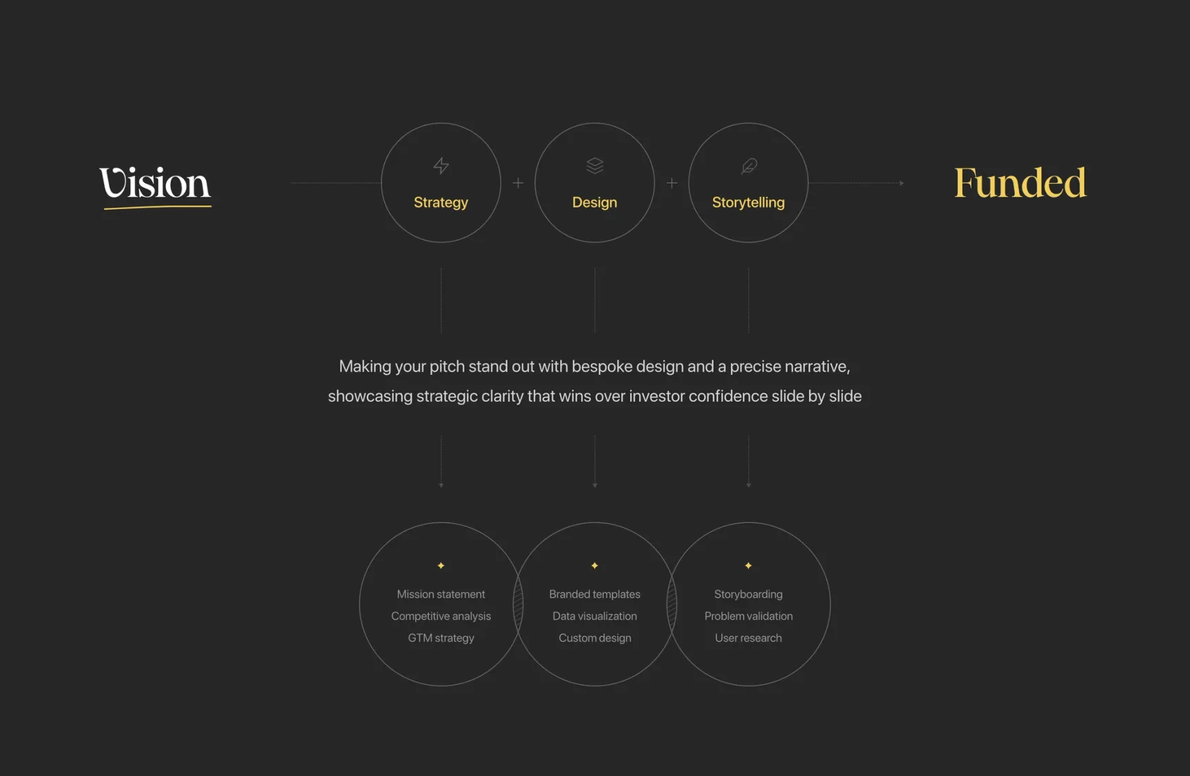 MetaDeck | Killer Portfolio