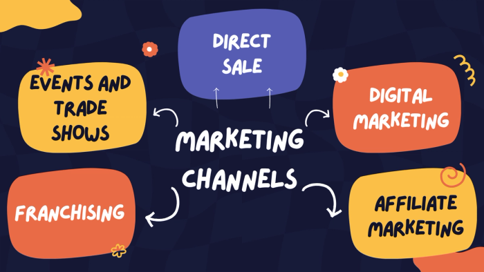 Understanding Marketing Channels with Examples