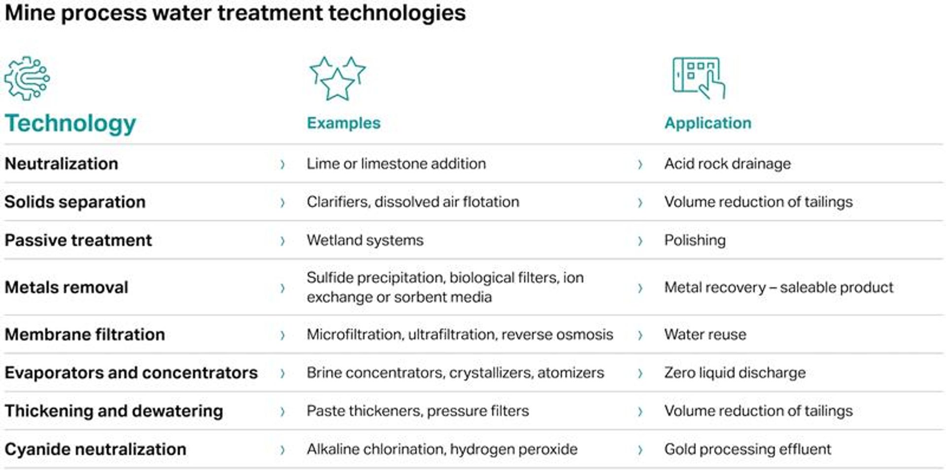 Mine water management: Cleaner mines, cleaner energy | AECOM Insights