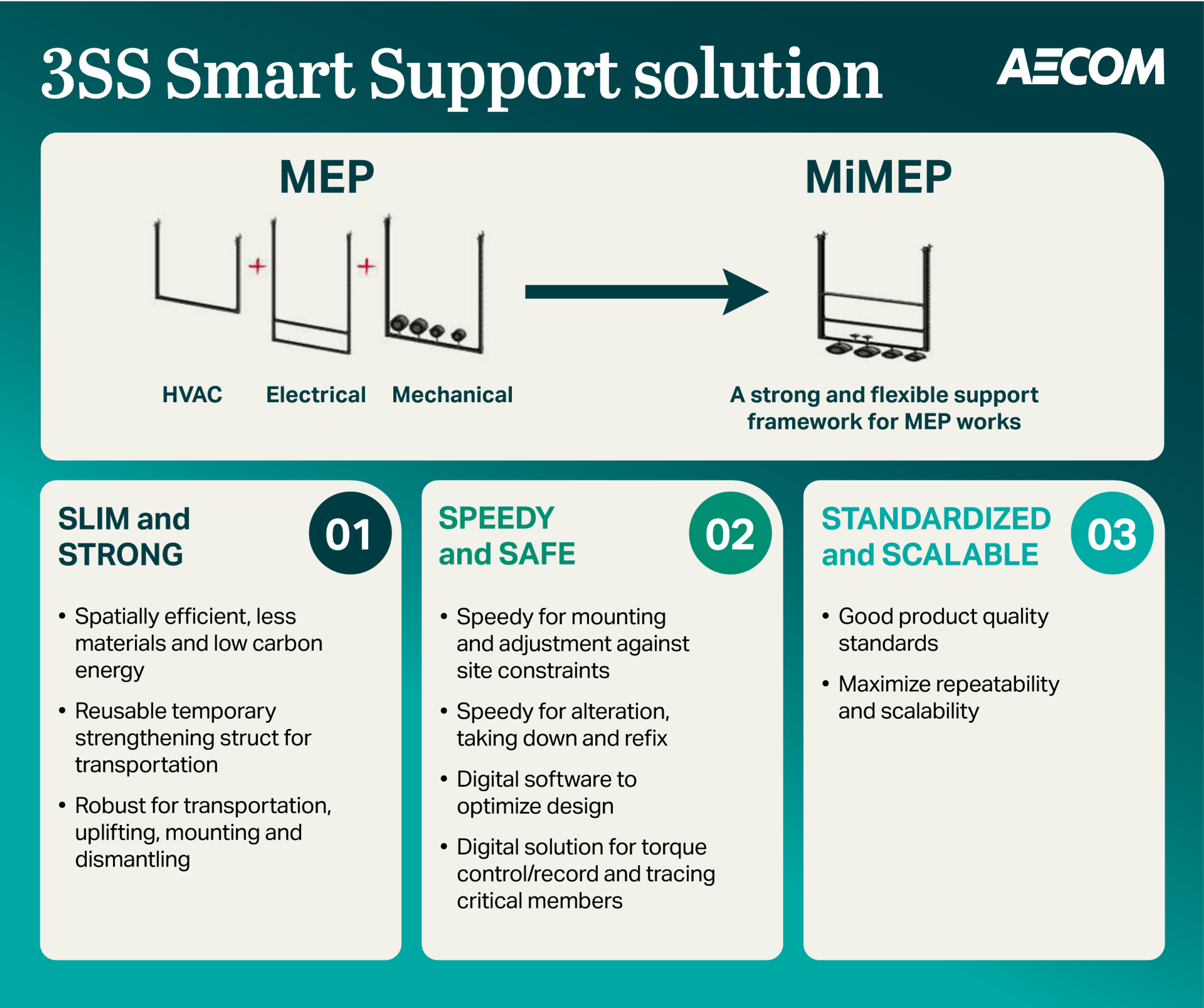 Evolving forward: Advancing MiMEP in Hong Kong | AECOM Insights