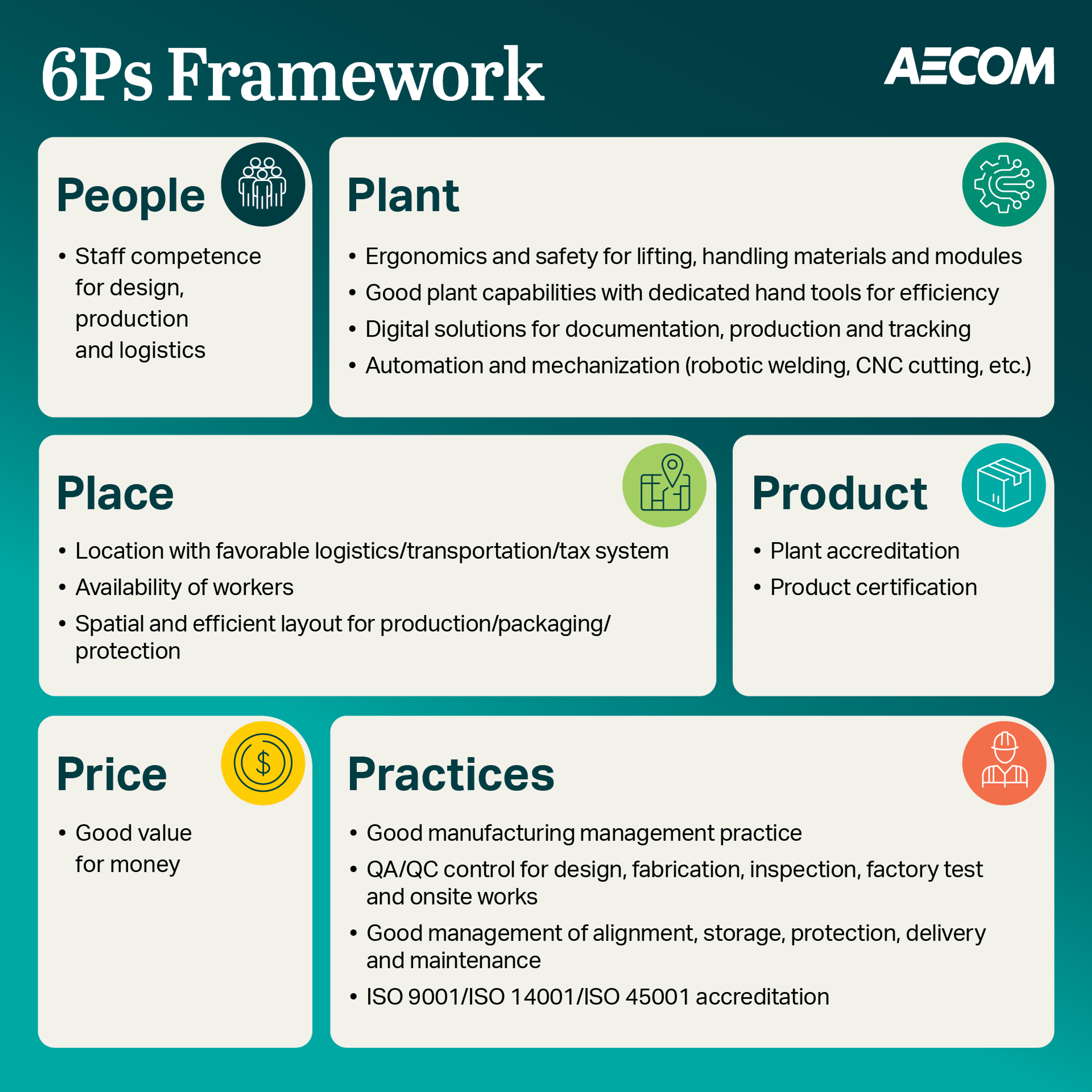 Evolving forward: Advancing MiMEP in Hong Kong | AECOM Insights