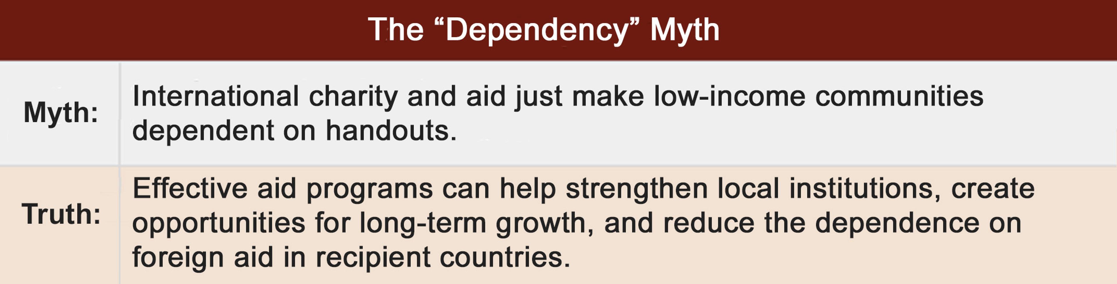 Does aid make low-income countries dependent on handouts? · Giving What ...