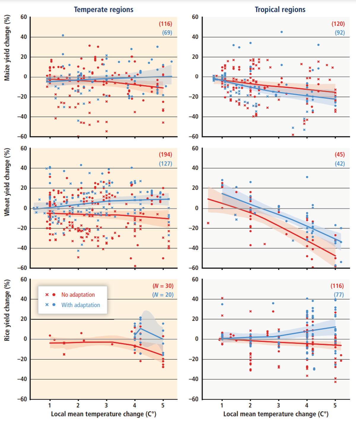 Full report: Is climate change the world’s biggest problem? And what ...