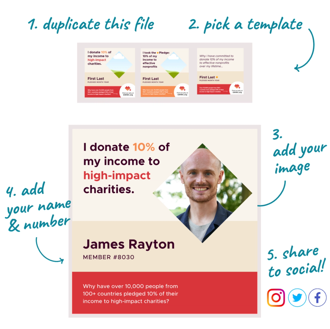 Share your pledge and inspire others · Giving What We Can